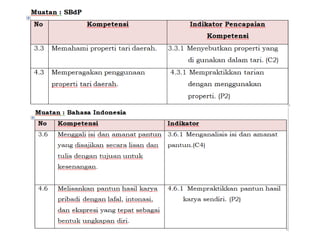 MEDIA PEMBELAJARAN RPP RA 3 1 TAMPIL.pptx