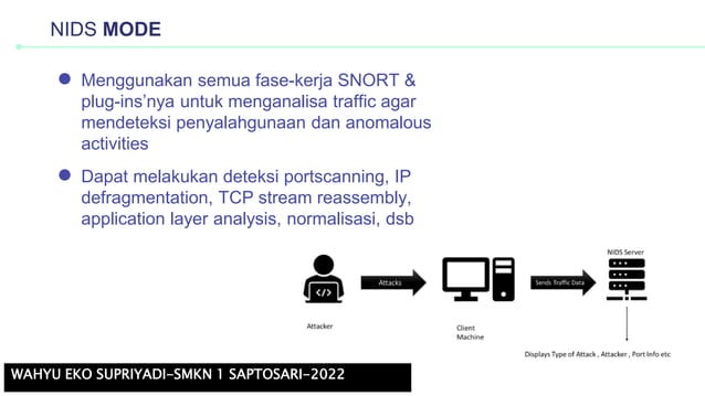 MEDIA PEMBELAJARAN SNORT.pptx