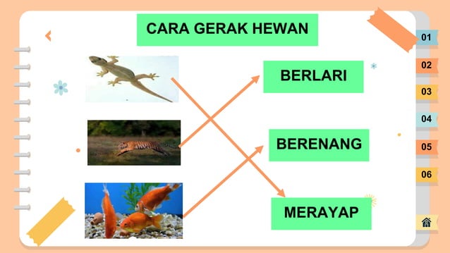 MEDIA PEMBELAJARAN TGL 4 OKT 22 BU ETI.pptx
