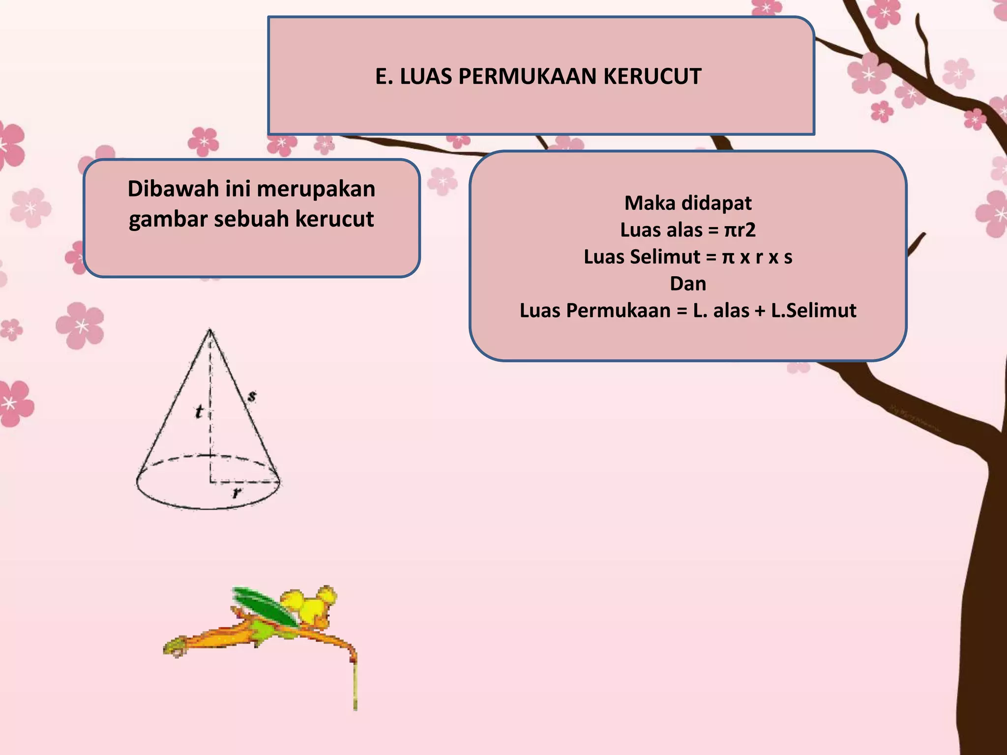 Media pembelajaran tik Bangun Ruag Kerucut | PPTX