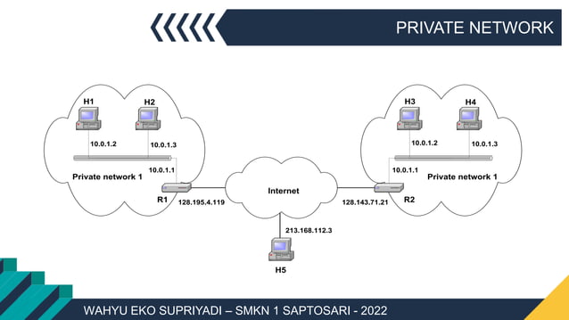 Media Pembelajaran Troubleshooting NAT Firewall.pdf