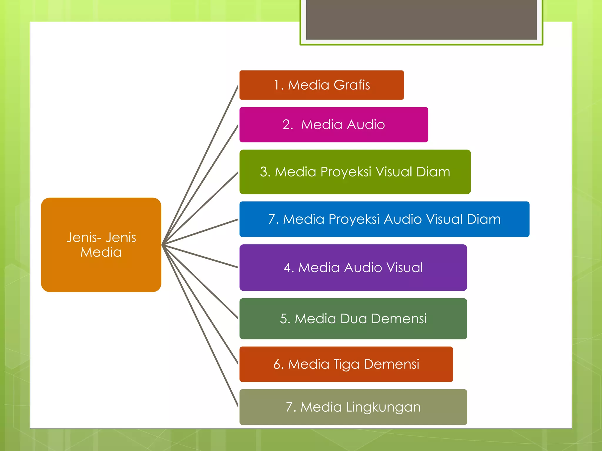 Media pembelajaran tugas PPT 3 | PPTX