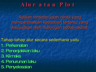 Media pembelajaran unsur instrinsik | PPT