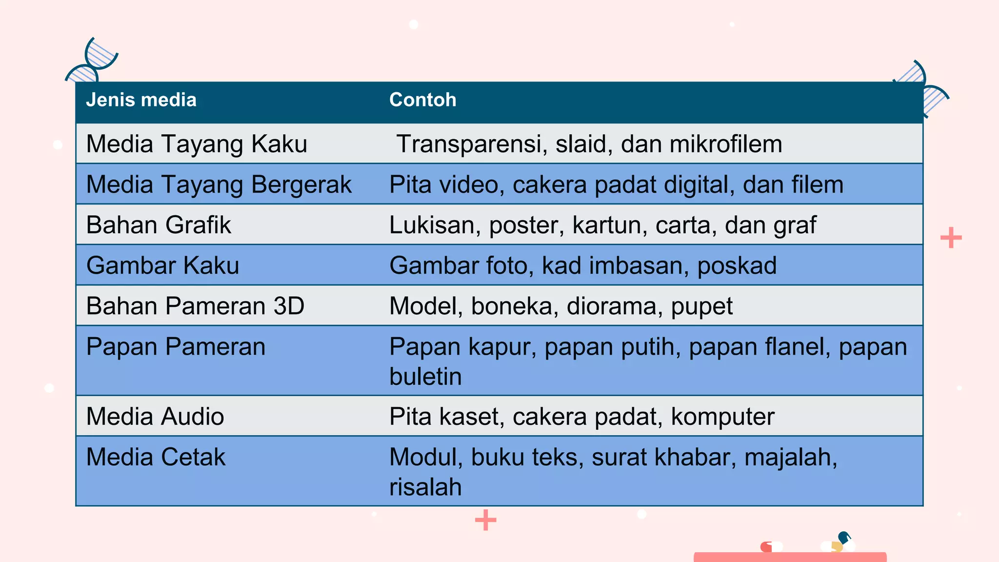 MEDIA PENGAJARAN.pptx