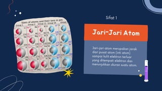 Media pembelajaran Kimia SMA Sifat Keperiodikan Unsur | PDF