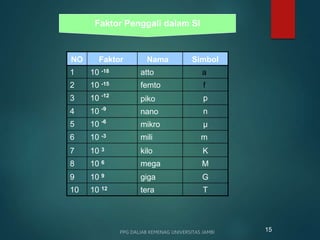 Media Pertemuan I.ppt