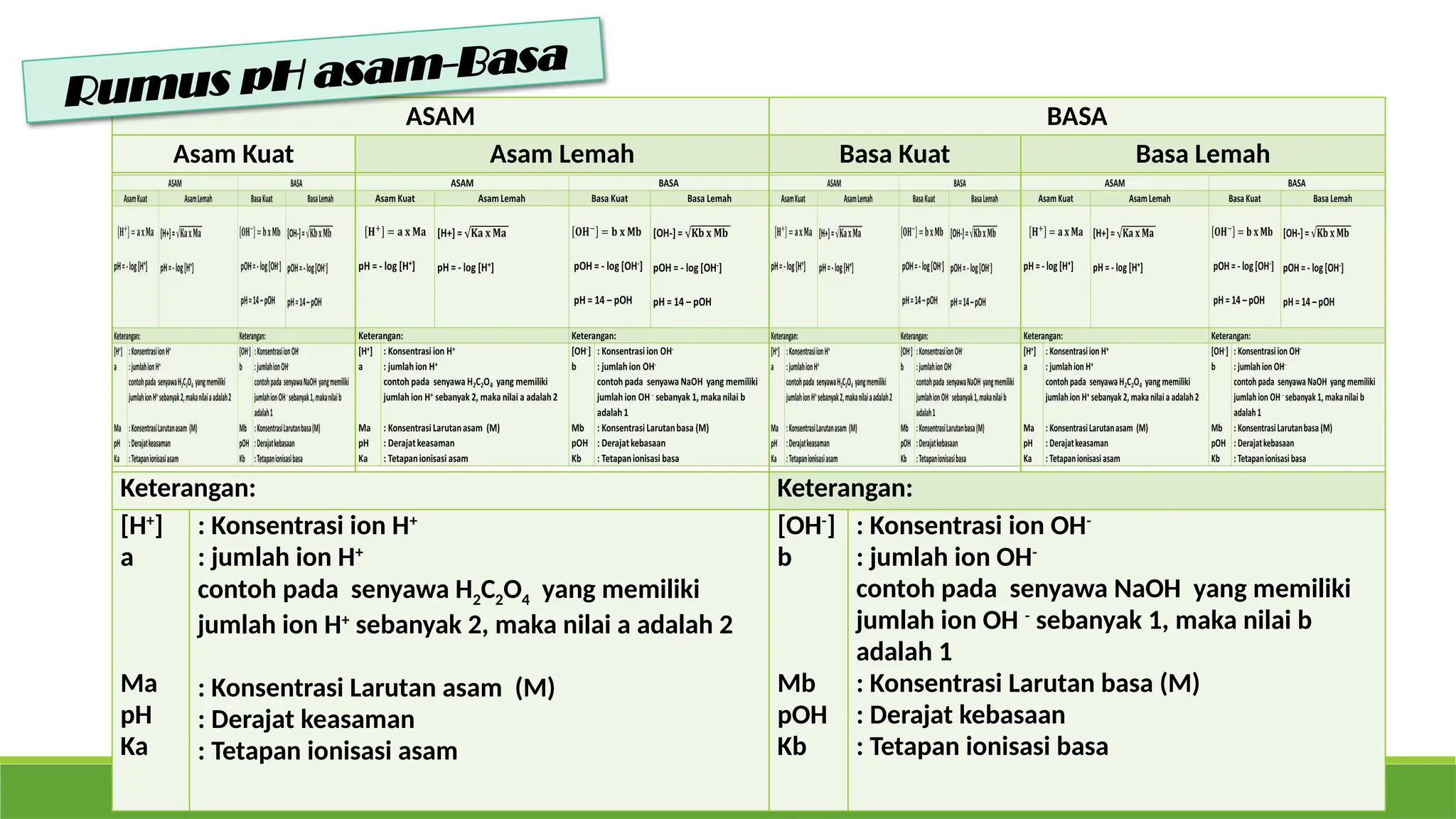 Media ajar kimia kelas X : pH Asam Basa.pptx