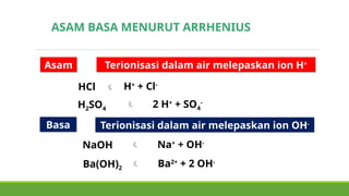 Media ajar kimia kelas X : pH Asam Basa.pptx