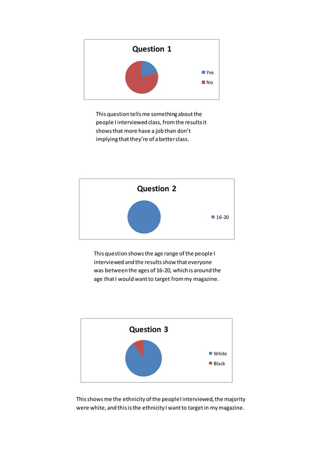 graphs and conclusions | DOCX