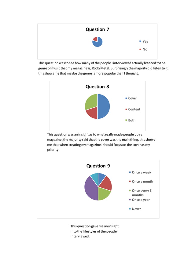 graphs and conclusions | DOCX