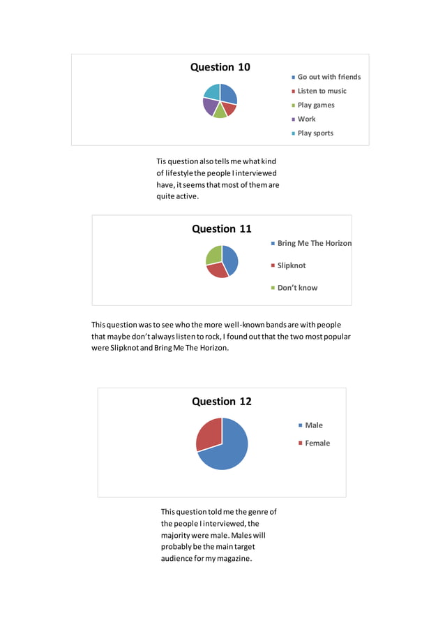 graphs and conclusions | DOCX