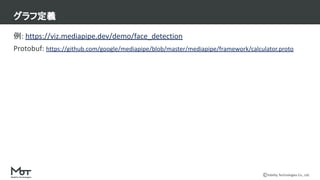 MediaPipeの紹介 | PDF