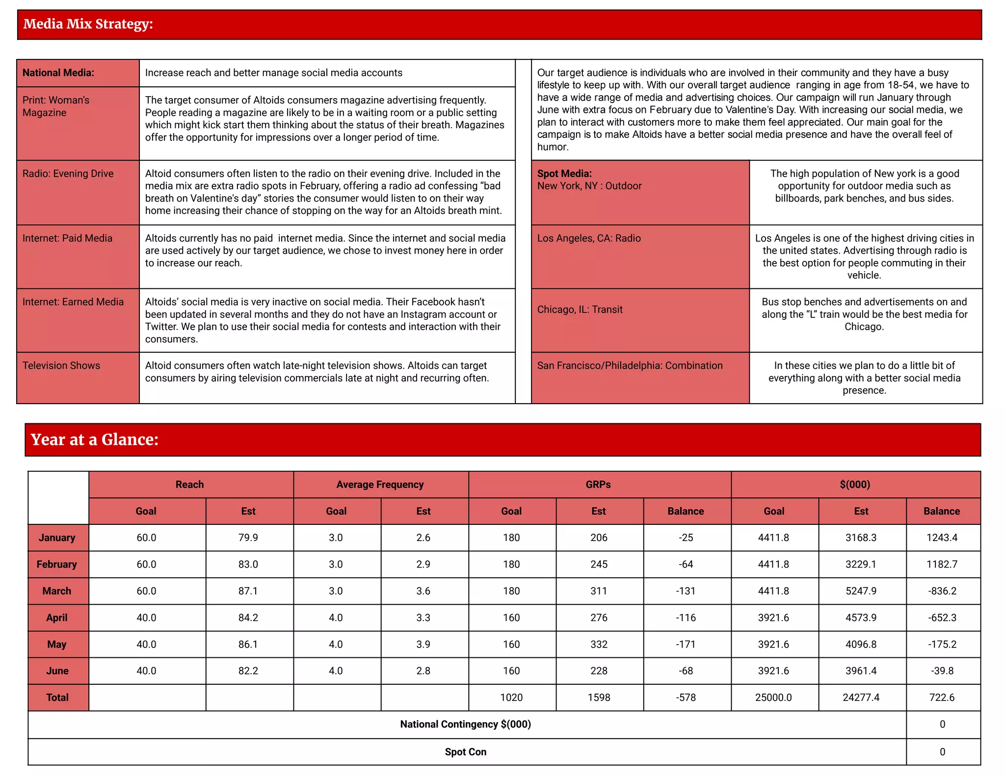 Media plan altoids | PDF