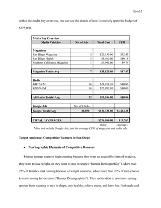 Media plan assignment outline | PDF