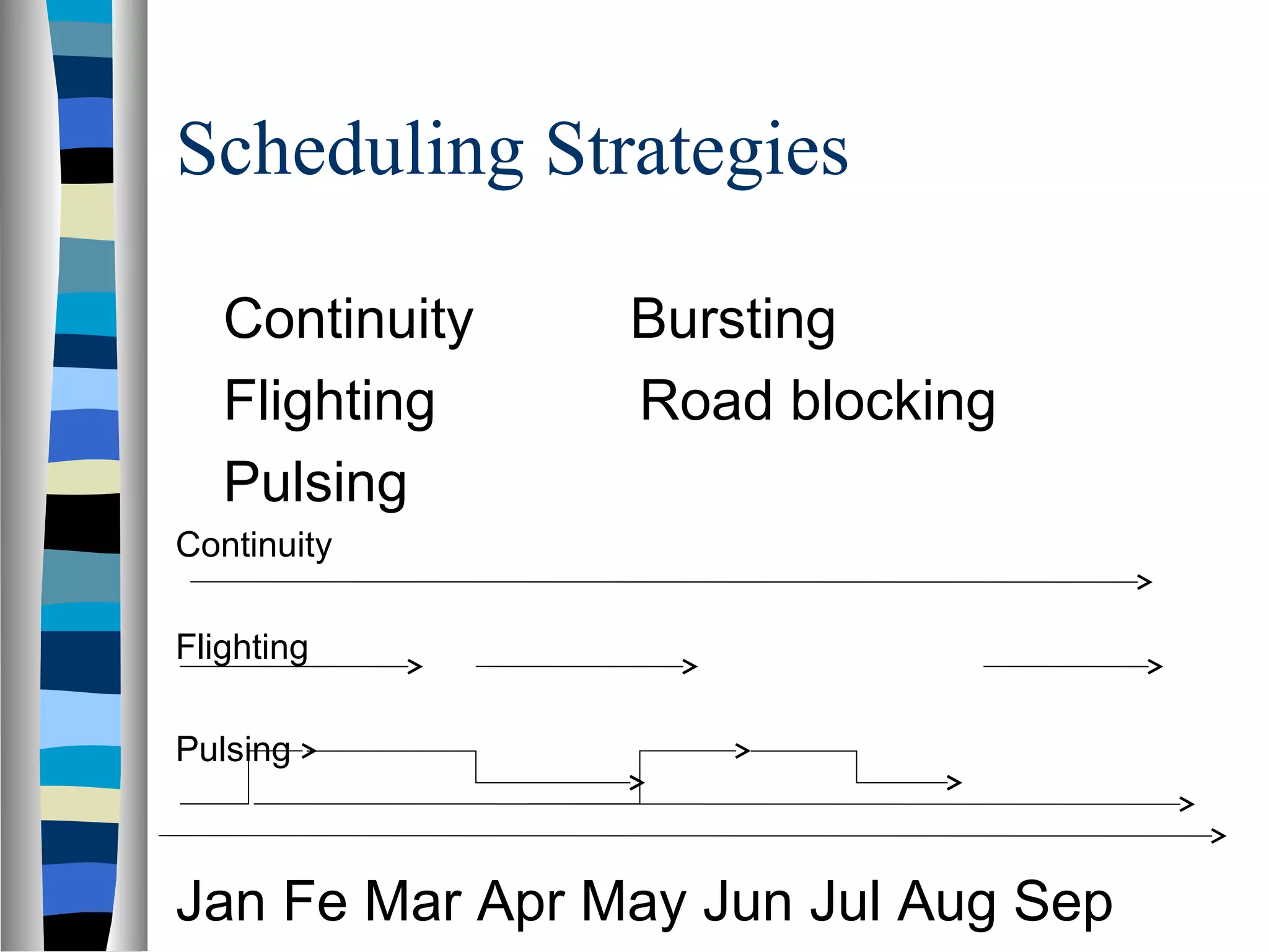 Media Planning | PPT