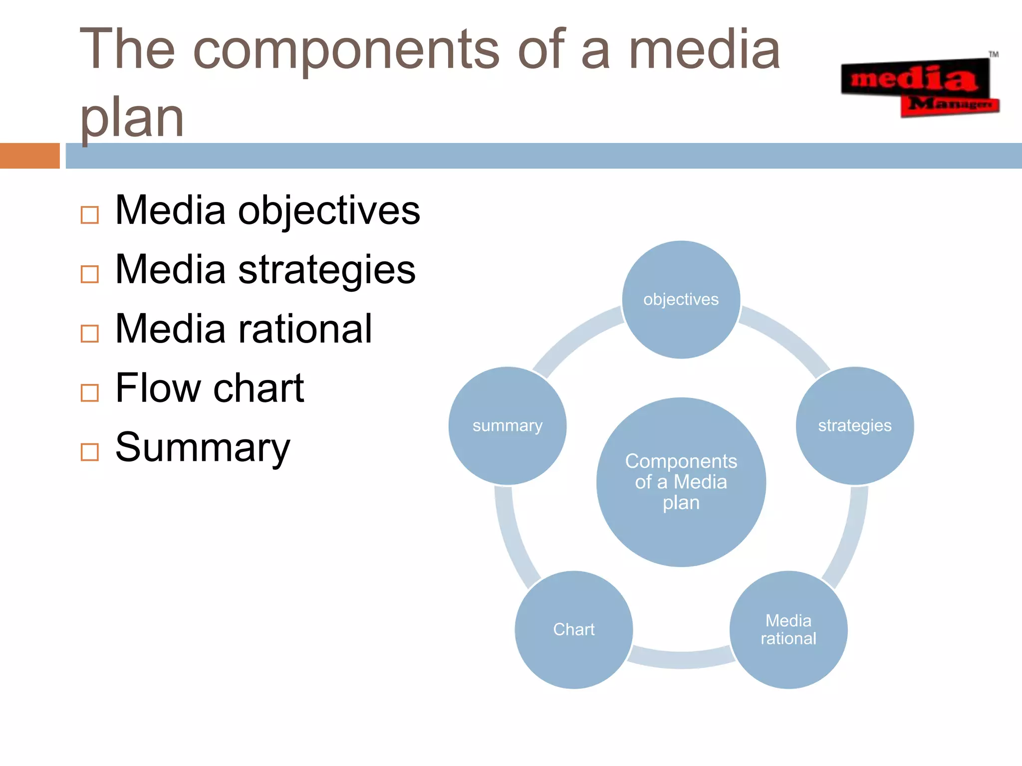 Media planning | PPTX