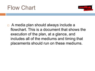 Media planning | PPTX