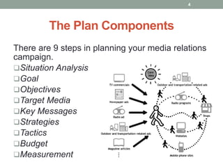 Media Relations Planning by Hoem Seiha | PPT