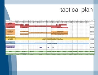 The Boatyard Grill Media Plan | PDF