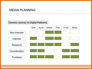 Digital Media planning | PDF