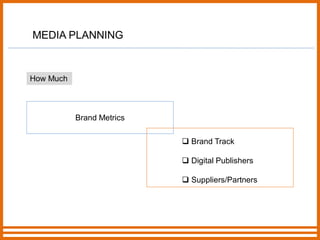 Digital Media planning | PDF