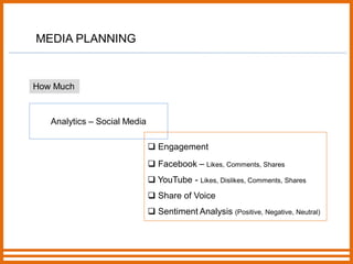 Digital Media planning | PDF