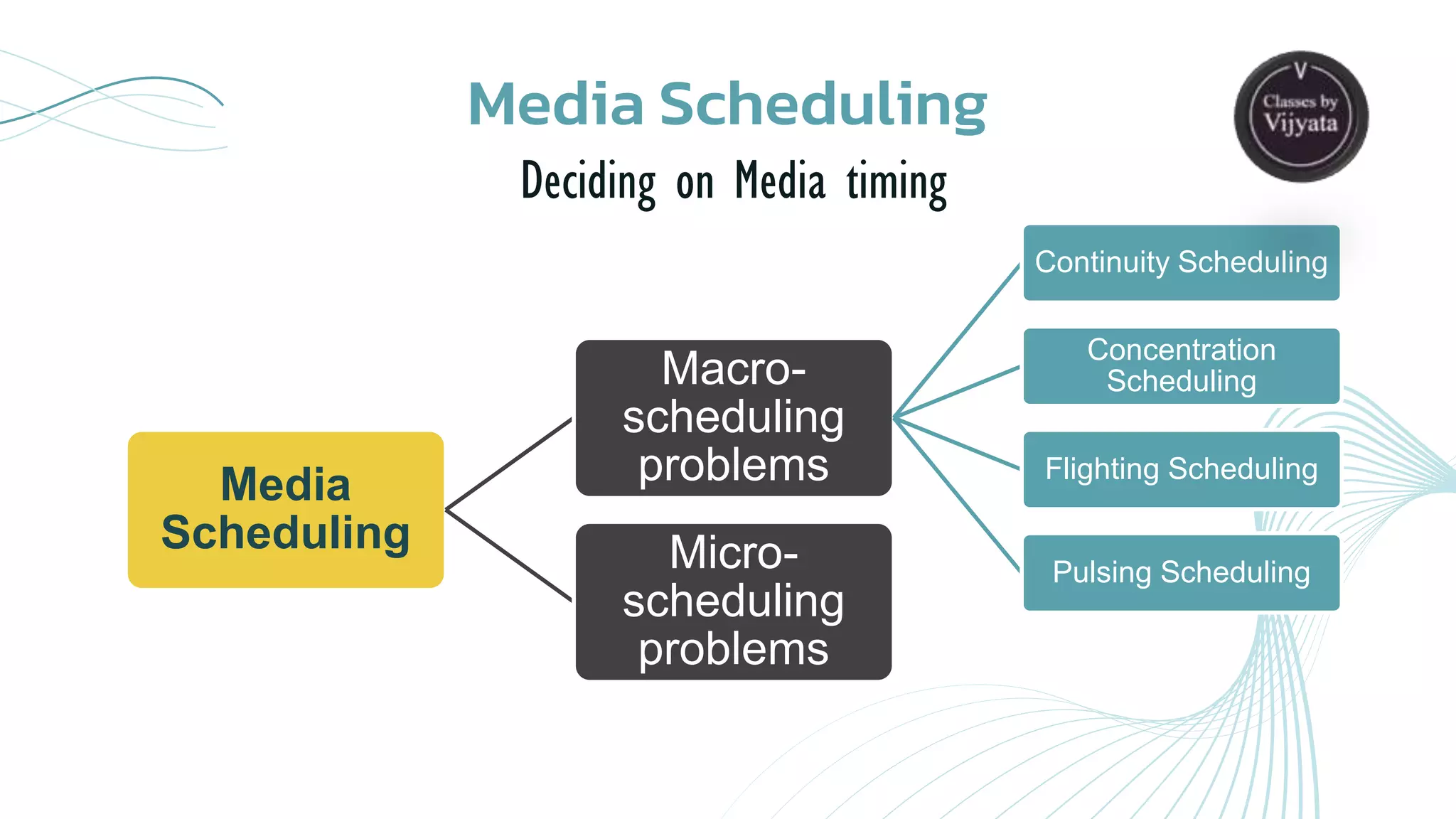 Media planning in advertising | PPTX