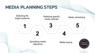 Media planning in advertising | PPTX