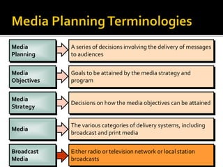 Media Planning - CH1.pptx