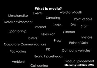 Media Planning | PPT