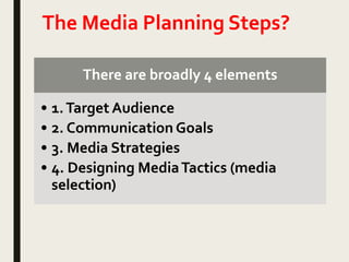 Media planning and Buying | PPTX