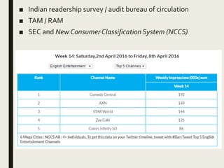 Media planning and Buying | PPTX