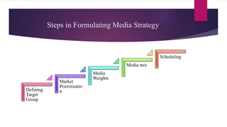 Media planning and management unit 2 | PPT