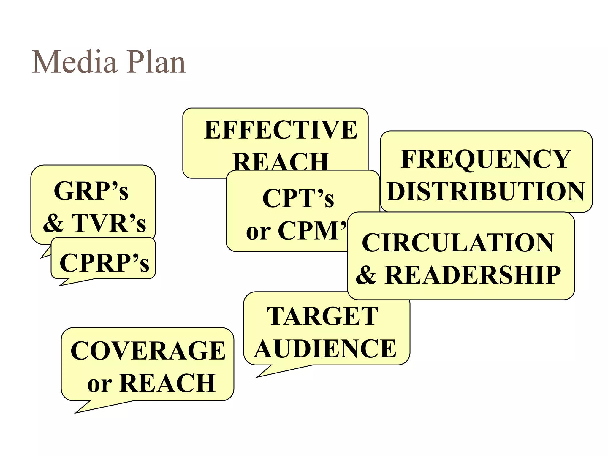 Media Planning & buying Basics | PDF