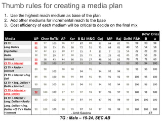 Media planning basics | PPTX