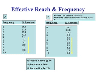 Media planning basics | PPT