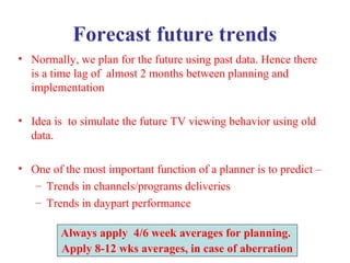 Media planning basics | PPT
