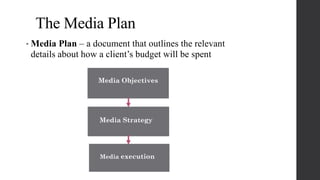 Media planning (imc) | PPTX