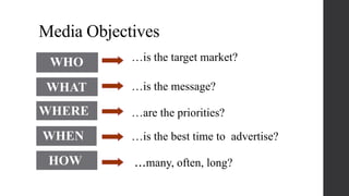 Media planning (imc) | PPTX