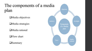 Media planning (imc) | PPTX