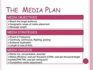 Media planning process | PPTX