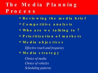 Media planning process | PPT