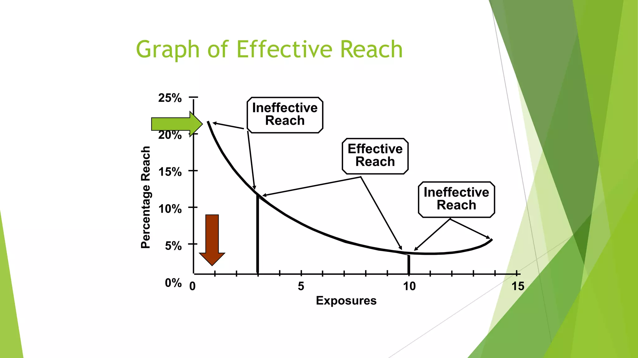 Media planning & strategy | PPTX