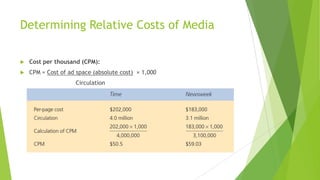 Media planning & strategy | PPTX