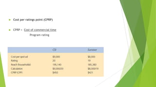 Media planning & strategy | PPTX