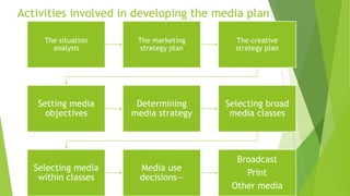 Media planning & strategy | PPTX