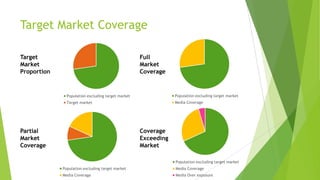 Media planning & strategy | PPTX