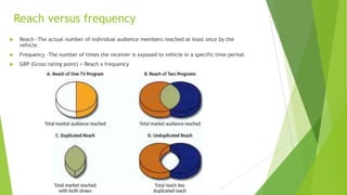 Media planning & strategy | PPTX