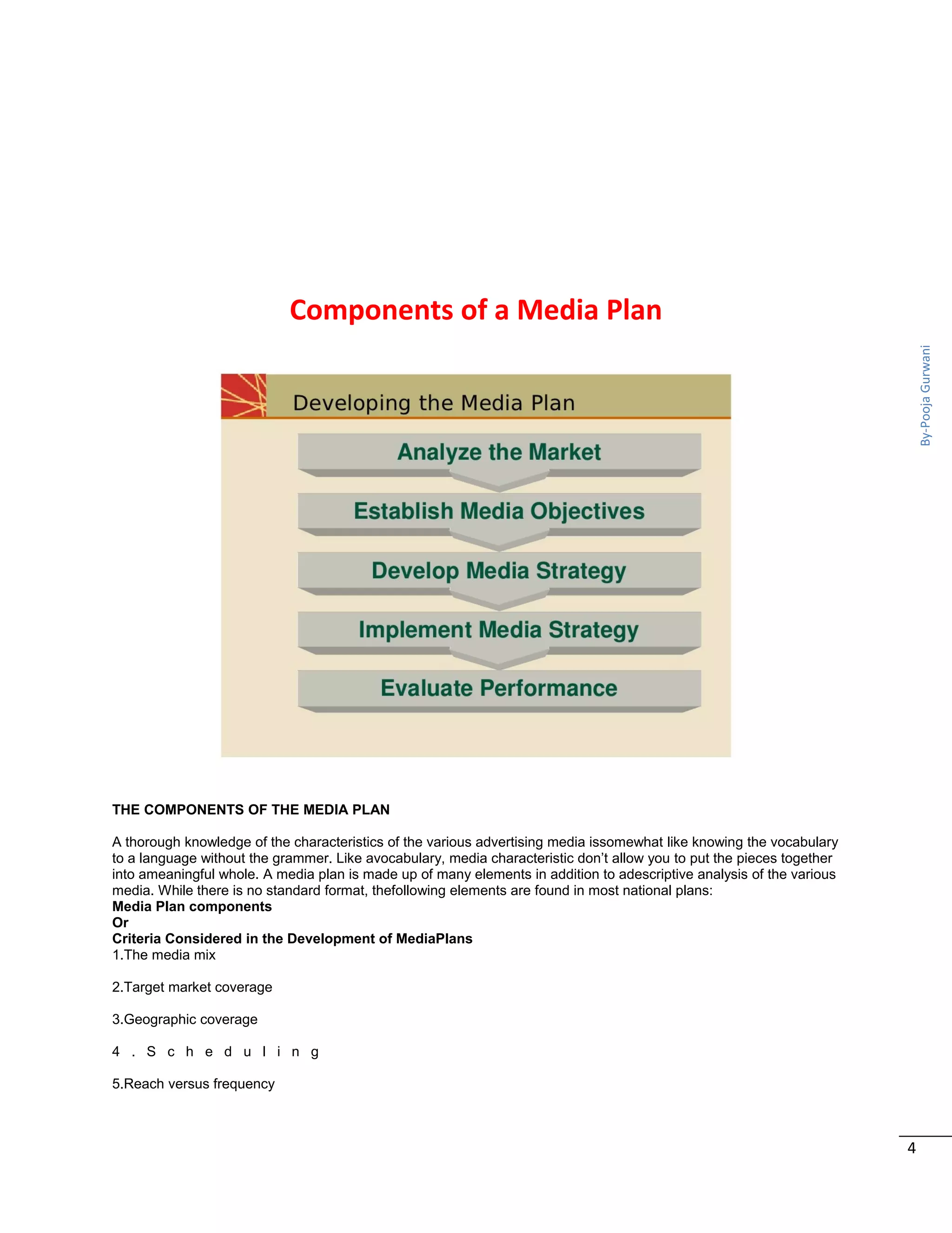 Media planning, Components of media plan, Media Scheduling, Media ...