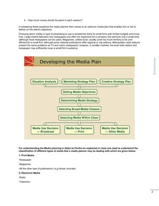 Media planning, Components of media plan, Media Scheduling, Media ...